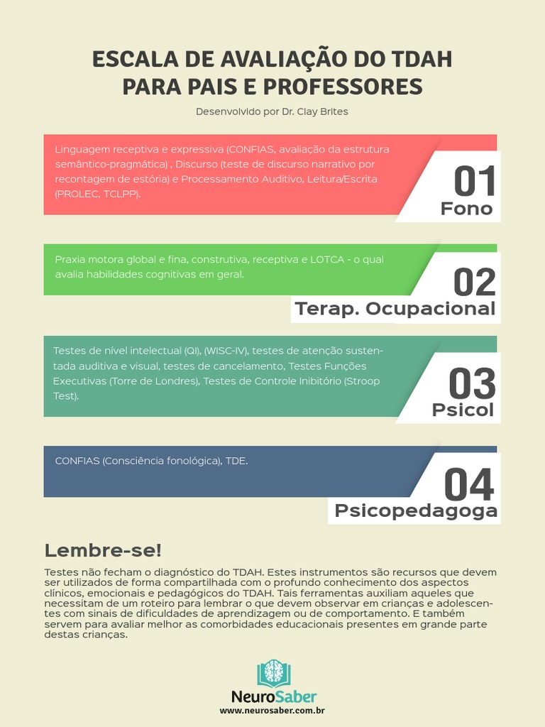 Escala Avaliacao Tdah Novo | PDF