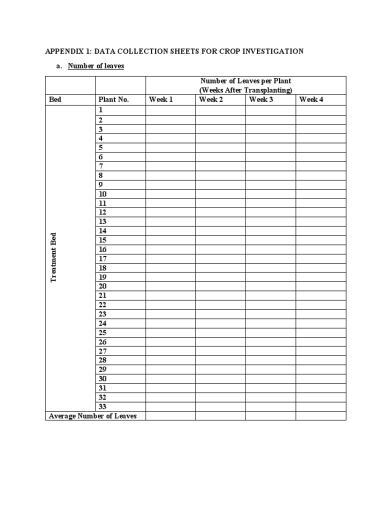 Crop Data Collection Sheets | PDF