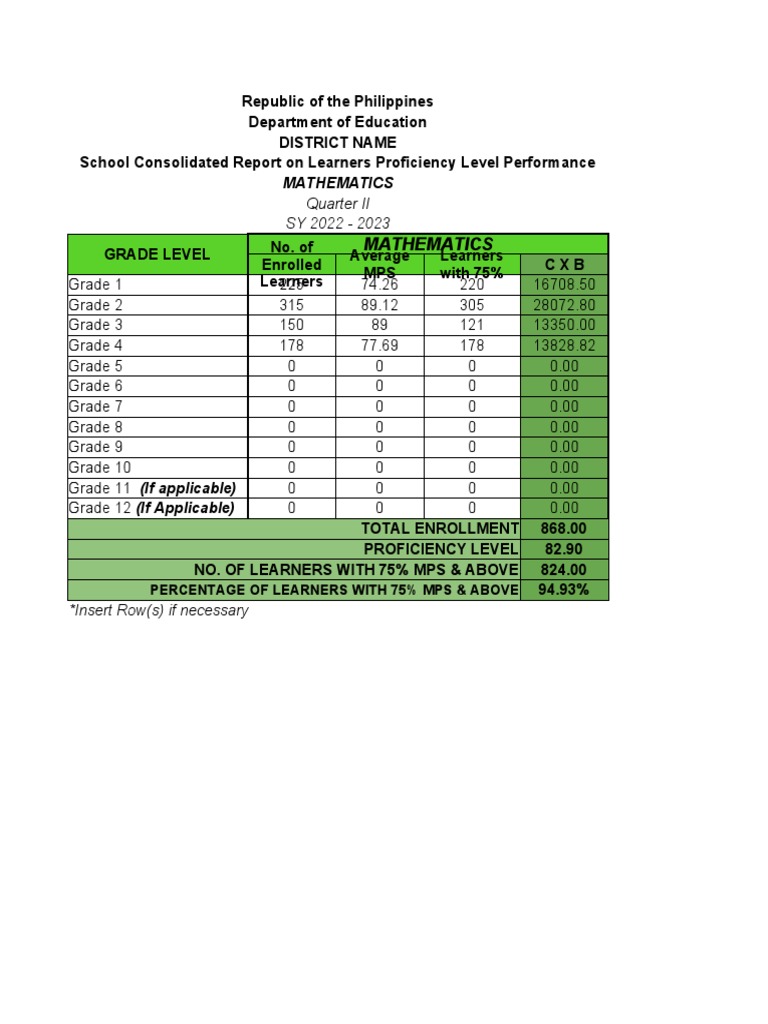 School Subject Coordinator - Consol Template | PDF