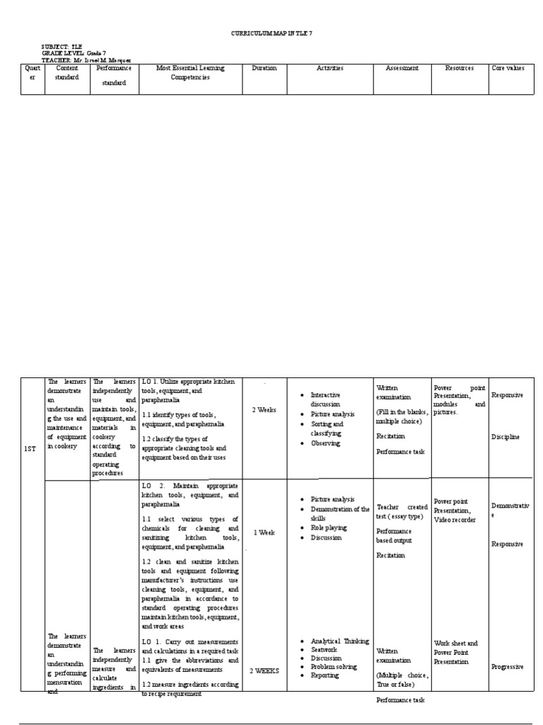 Tle Map Pdf Learning Risk