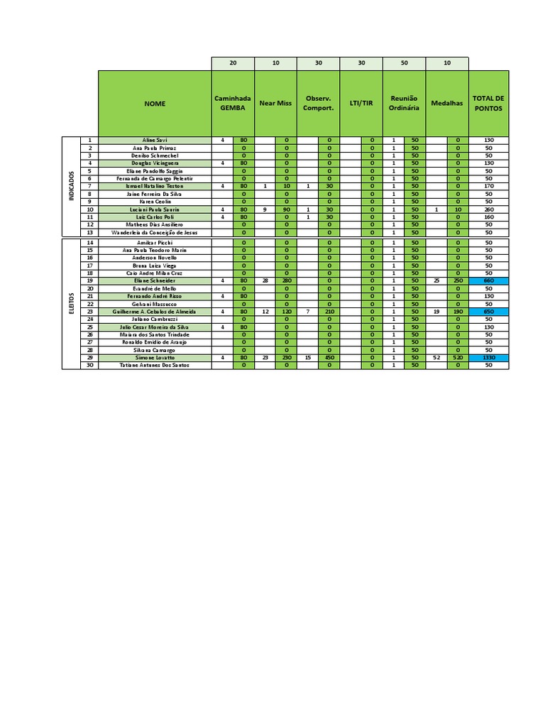 Results of a Safety Program Evaluation: An Analysis of Employee Performance Metrics Across ...
