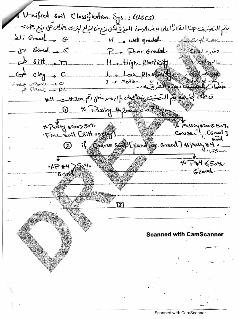 Soil Classification & Compaction | PDF