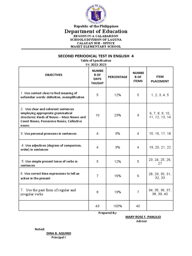 Second Periodical Test in English 4 | PDF | Noun | Grammatical Number