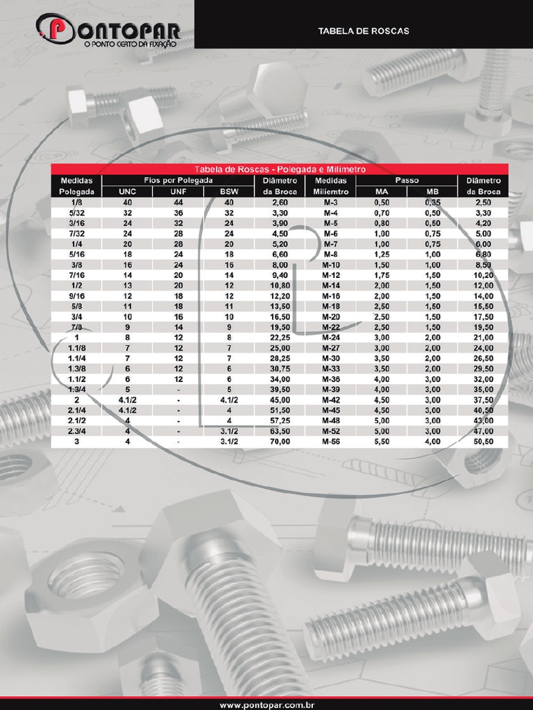 Parafusos Tabela-Roscas | PDF