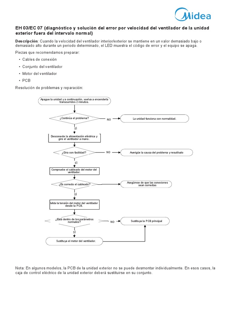 Eh03-Ec07 Dom | PDF | Ingenieria Eléctrica