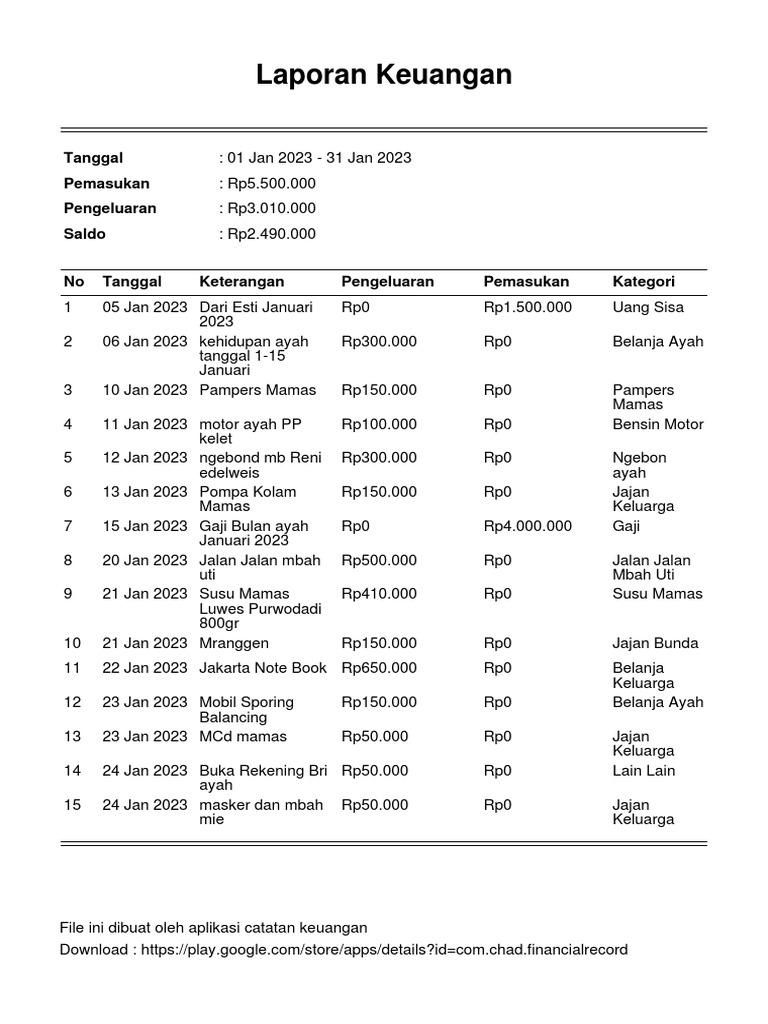 Laporan Keuangan 01 Jan 2023 - 31 Jan 2023 | PDF