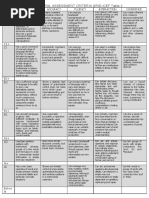 A1 Speaking Assessment Grid | PDF
