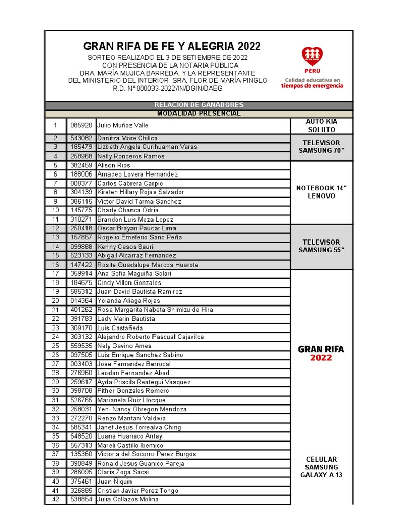 Lista de ganadores de la gran rifa de fe y alegría 2022 con los nombres ...