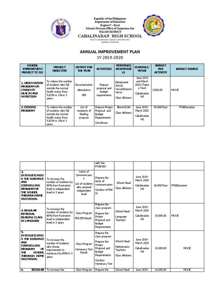 Annual Improvement Plan 2019-2020 | PDF