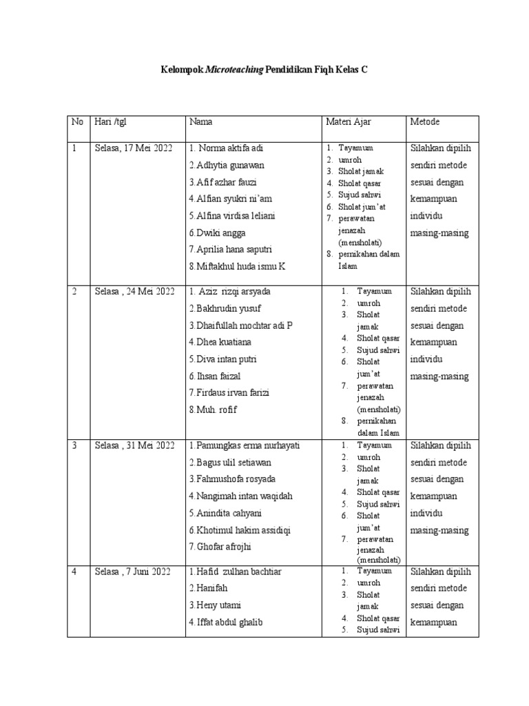 Kelompok Microteaching Pendidikan Fiqh Kelas C | PDF