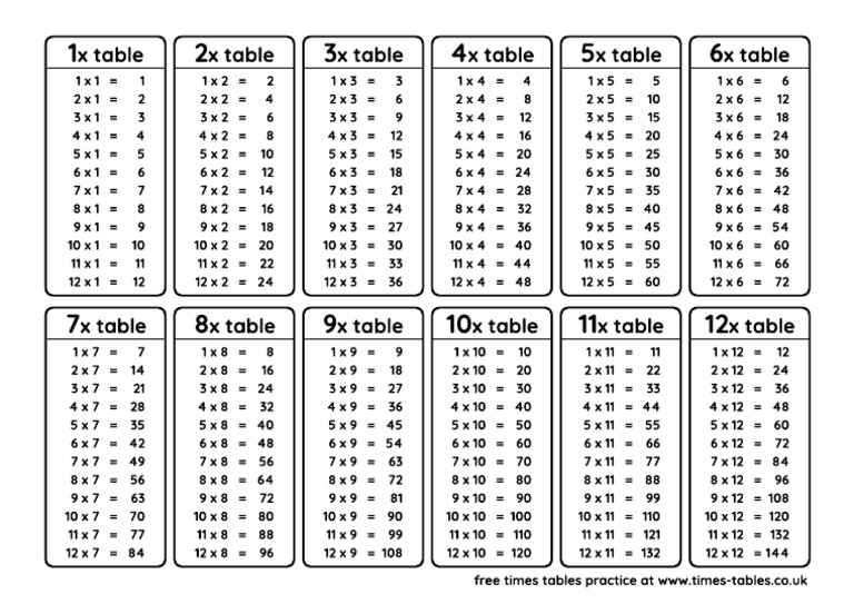 A4 Times Tables Sheet Black and White | PDF
