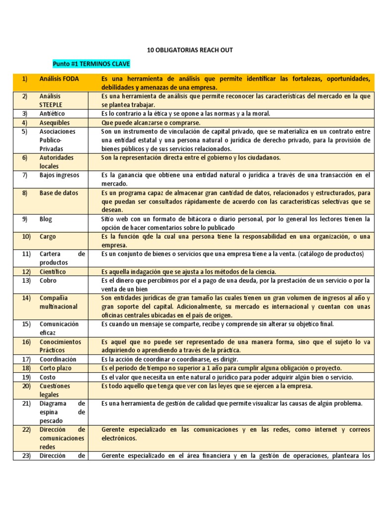 10 Obligatorias Reach Out | PDF | Marketing | Internet