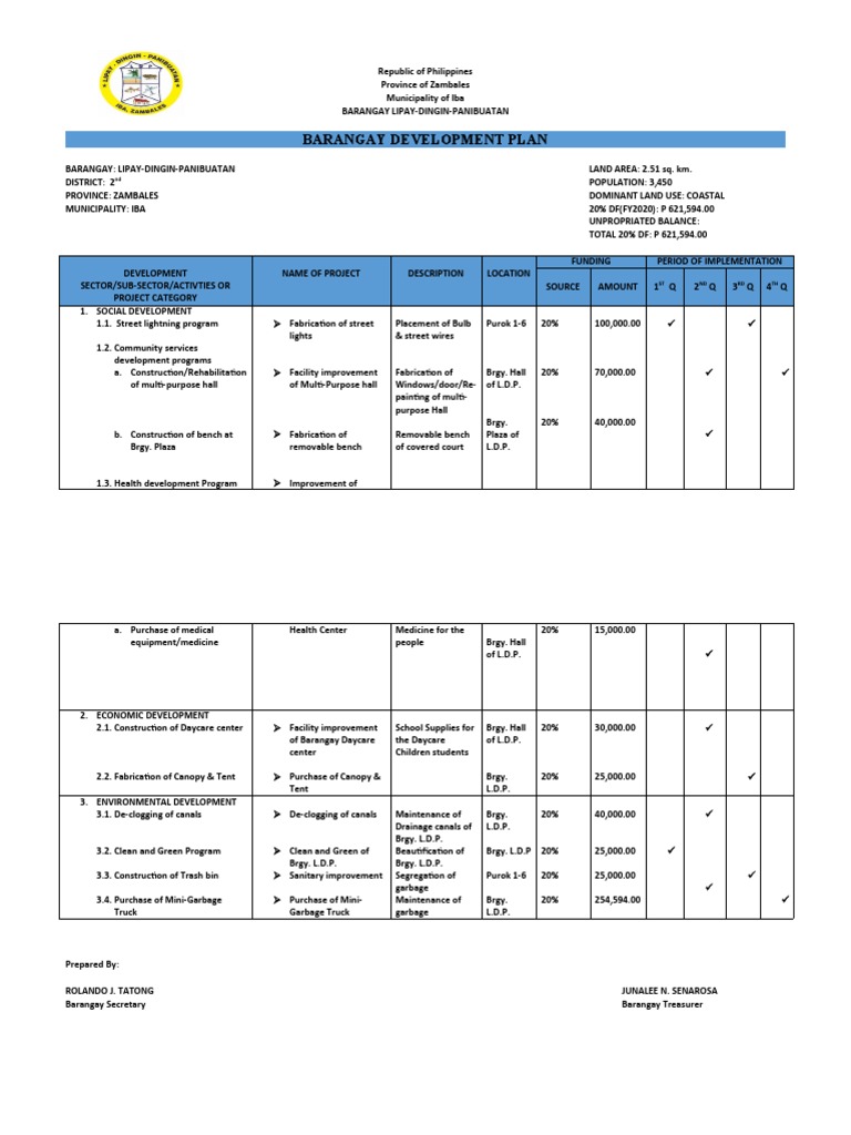 Barangay Lipay-Dingin Development Plan | PDF