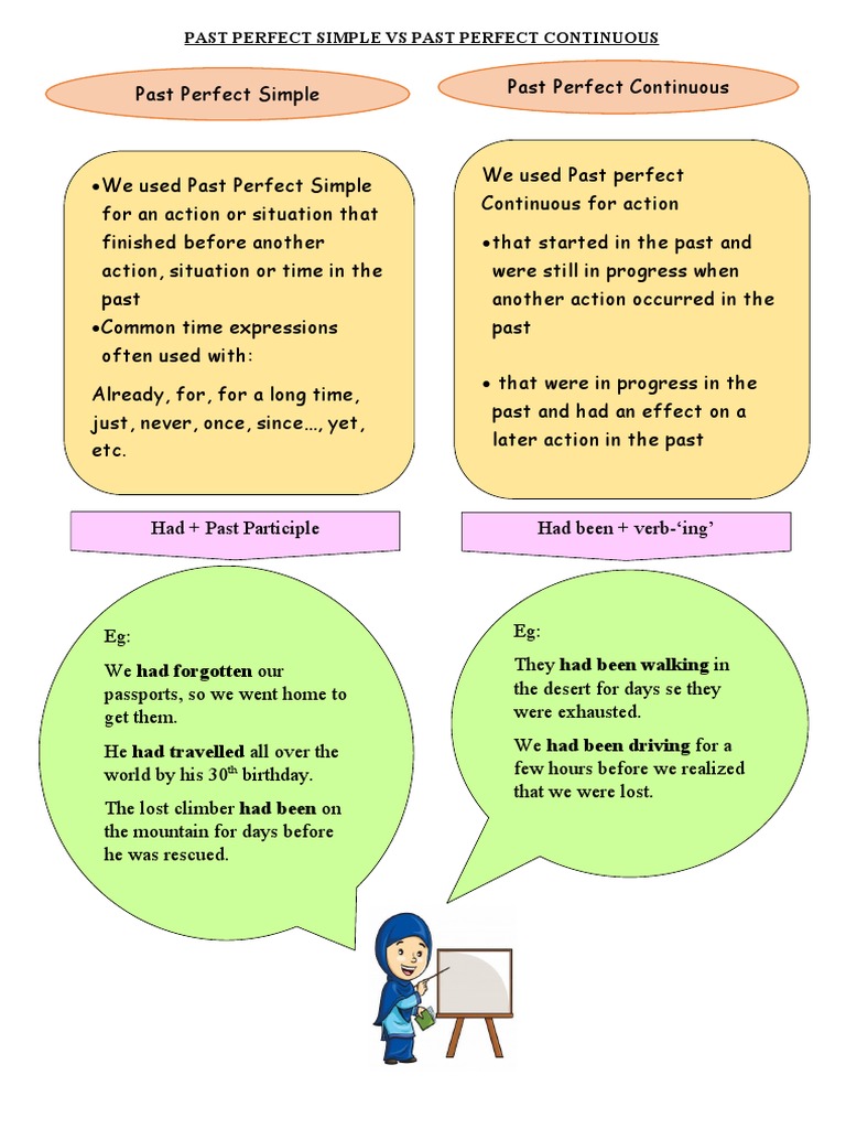 Unit 7 Present Ferfect N Perfect Continuous | PDF | Perfect (Grammar) | Linguistic Morphology