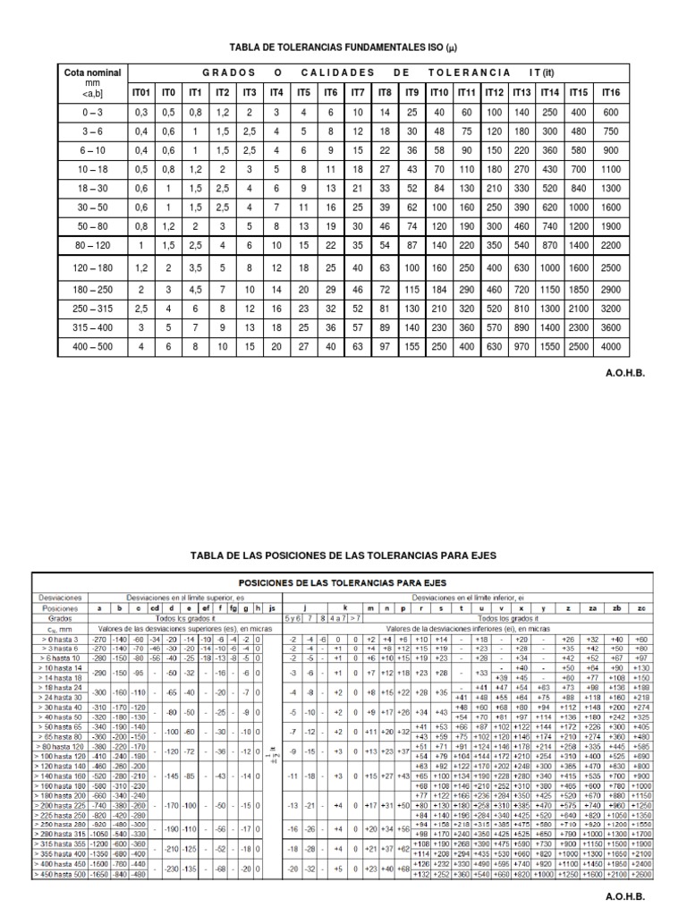 Tabla de Tolerancias Dimensionales ISO | PDF | Tecnología