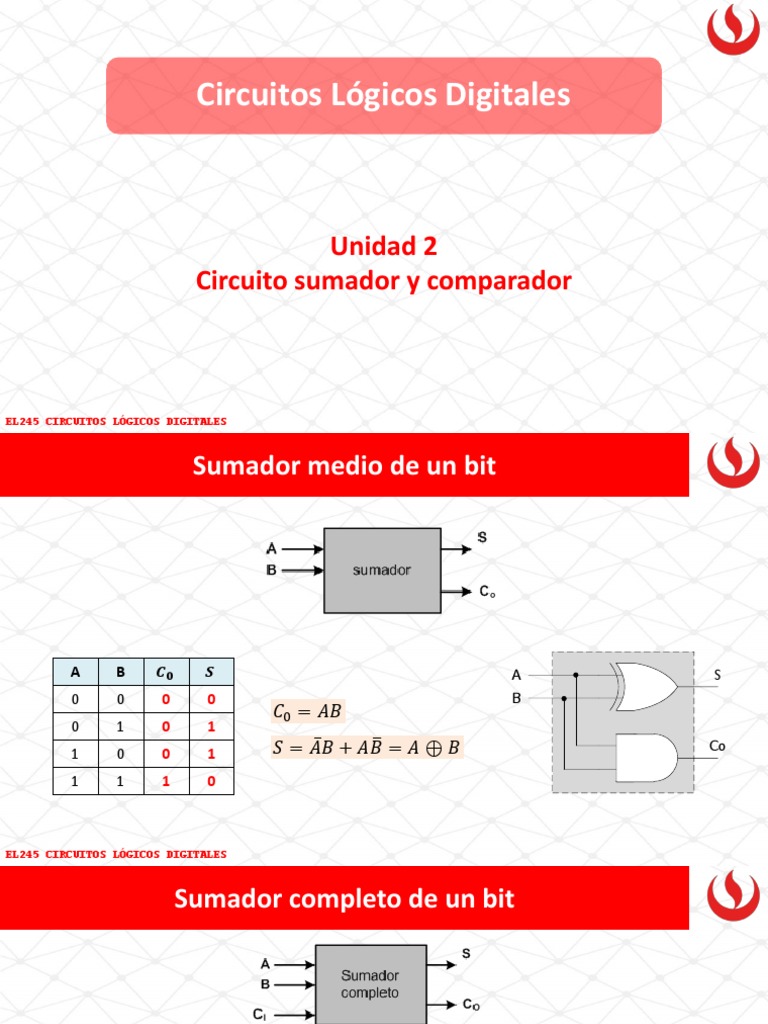 U2 1 - Circuito Combinacional MSI | PDF | Ciencias de la Computación | Electrónica digital