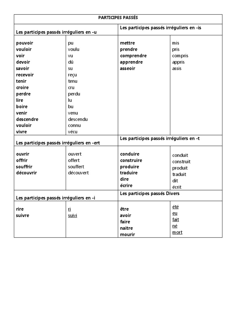 Liste des participes passés irréguliers | PDF