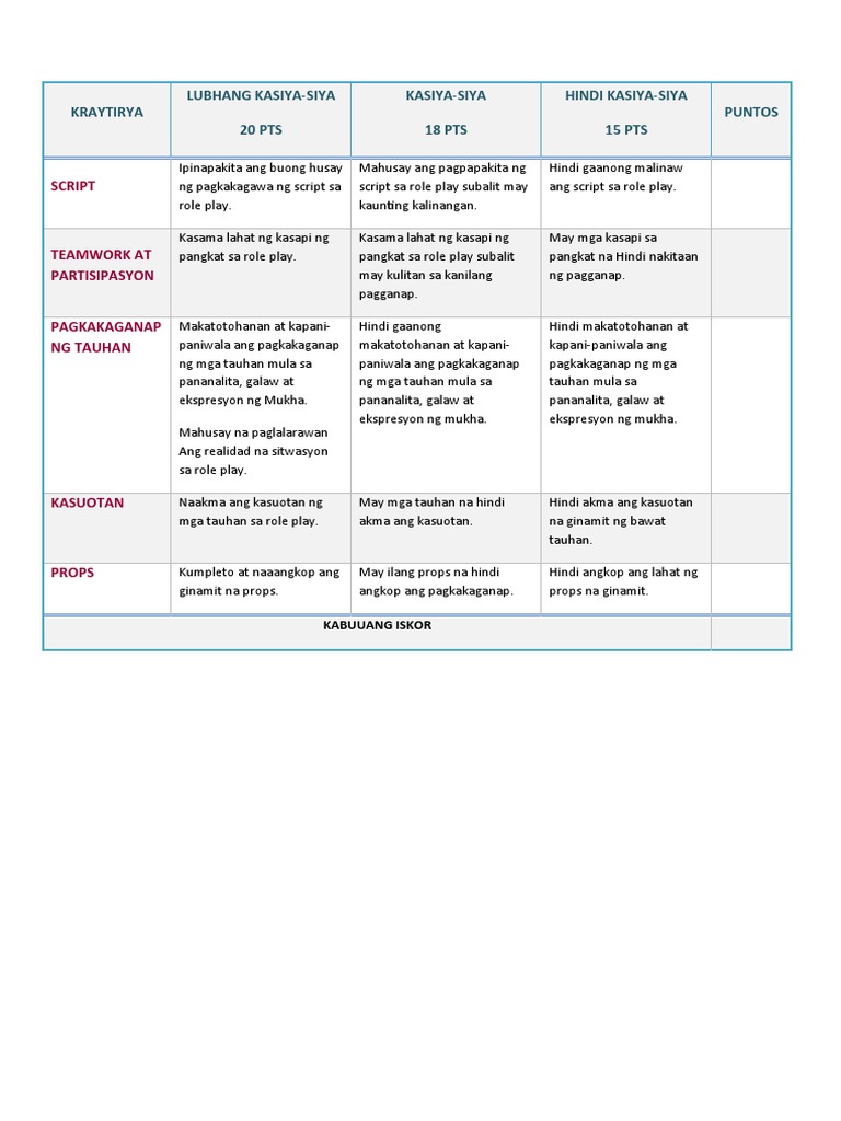 Fil 11 Kraytirya Sa Pagsasadula | PDF