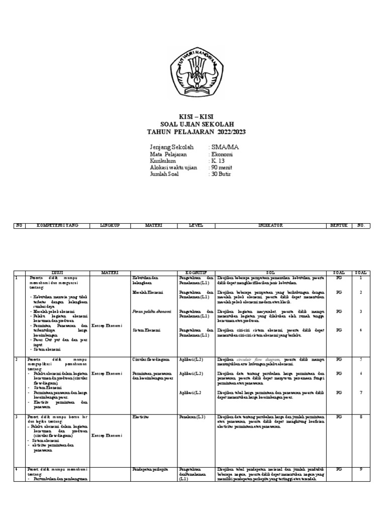 Kisi Soal Ekonomi Usp 2023 | PDF