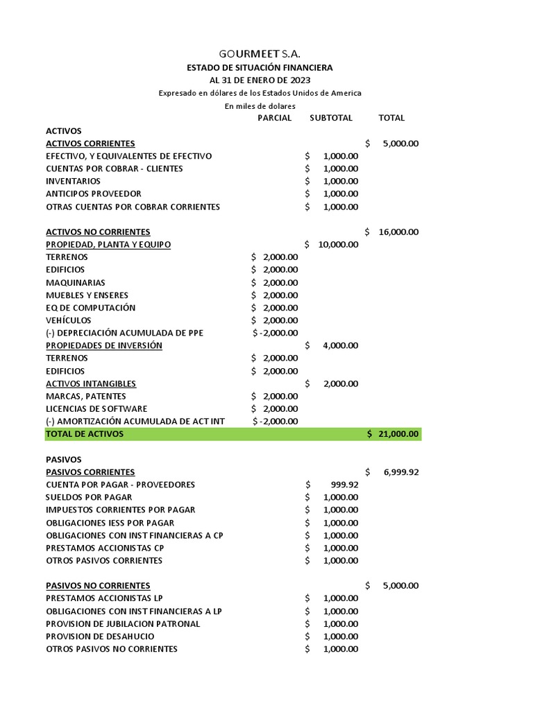 Estructura de Estados Financieros | PDF | Dinero | Economias
