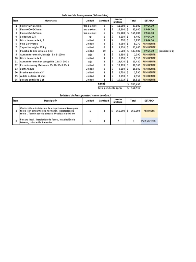 Minuta | PDF | Almuerzo | Cocina de las Americas