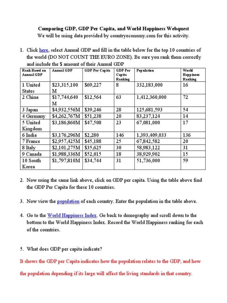 GDP Webquest - Economics/Personal Finance | PDF | Gross Domestic ...