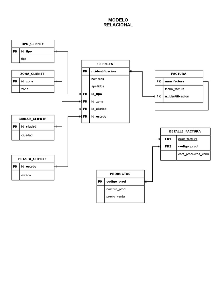 Modelo Relacional - Drawio | PDF