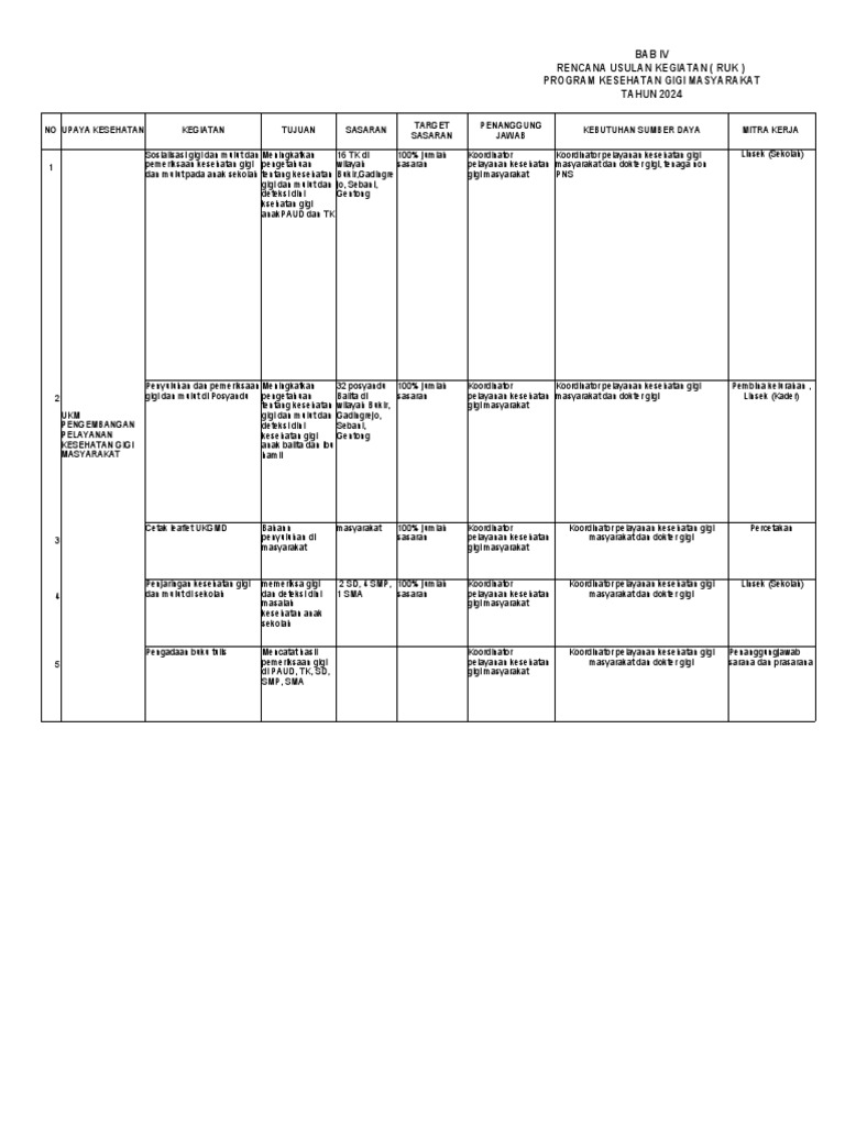 Ruk Gilut 2024 Ukm | PDF