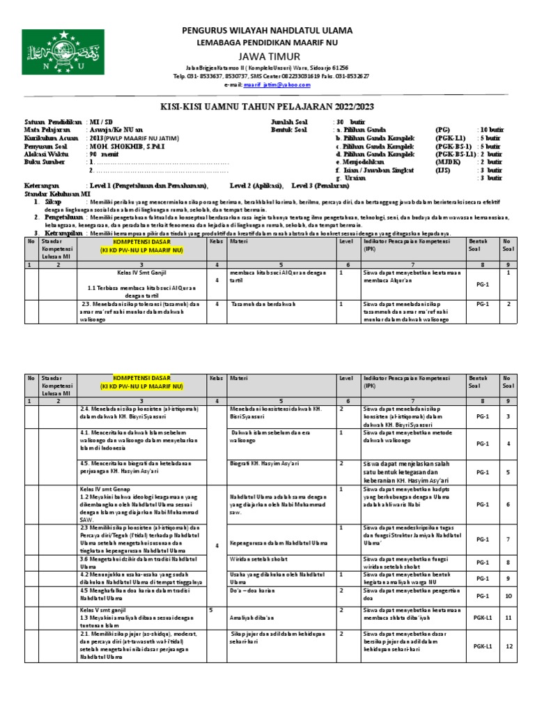 Ke-NUan-Aswaja | PDF