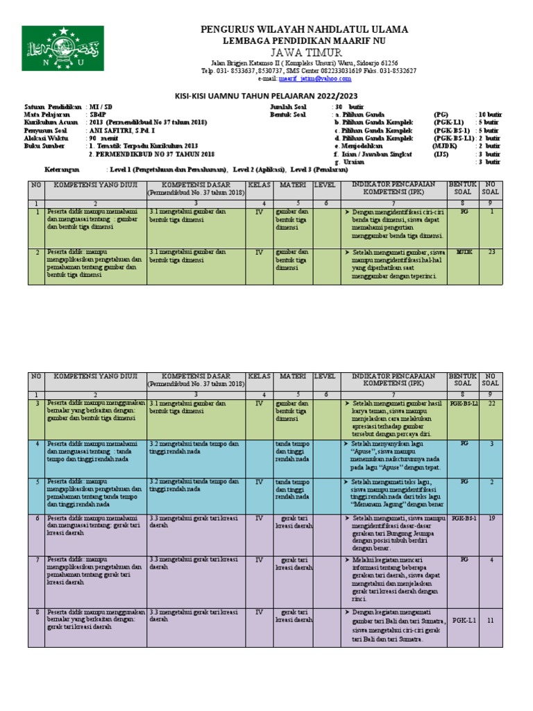 Seni Budaya Dan Prakarya | PDF