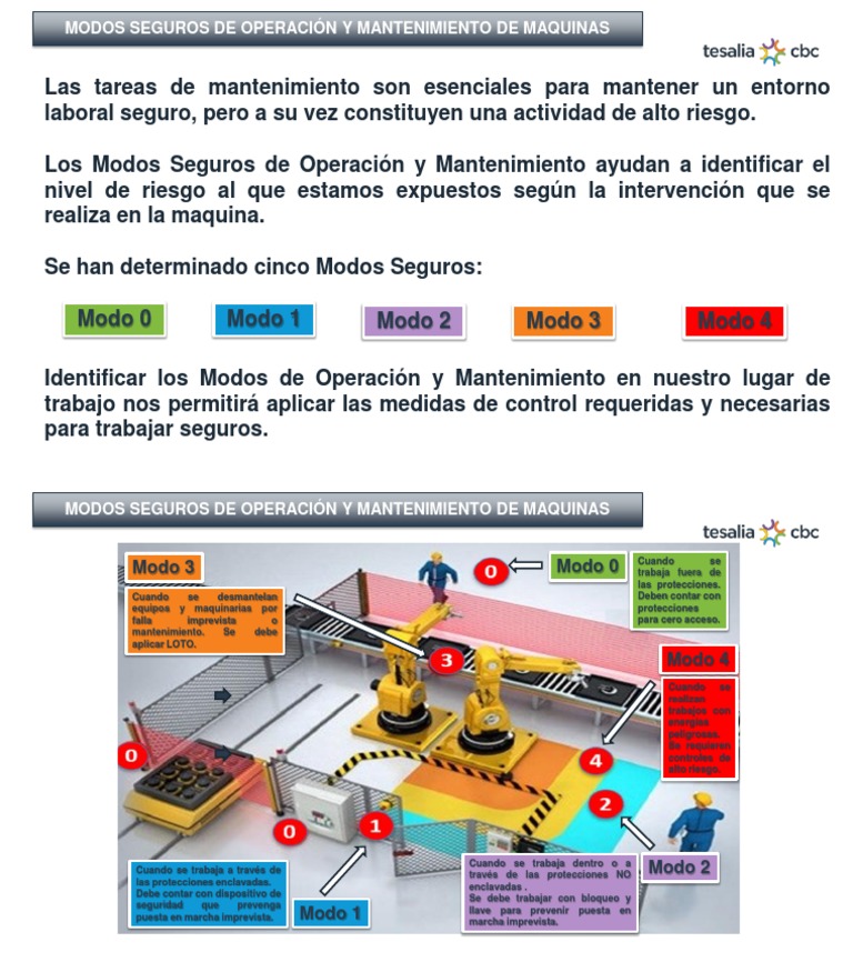 Modos Seguros de Operación y Mantenimiento de Maquinas | PDF | Informática