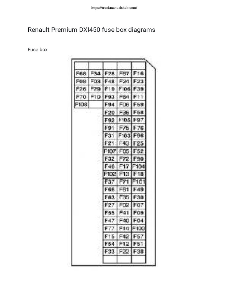 Renault Premium DXI450 Fuse Box Diagrams | PDF | Automatic Transmission ...