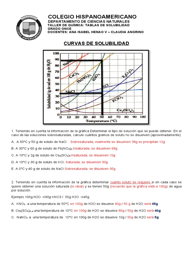 Tabla de Solubilidad Respuestas | PDF