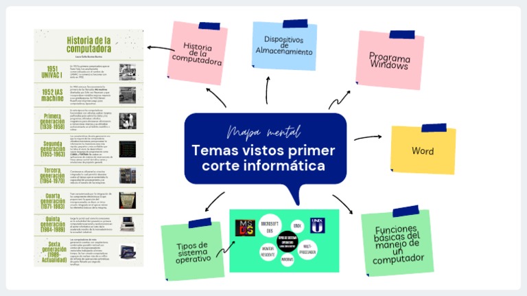 Mapa Mental Informática | PDF