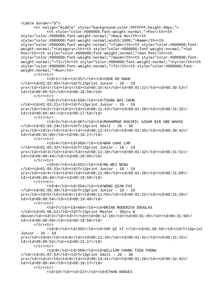 Male - Sprint Junior - Result | PDF