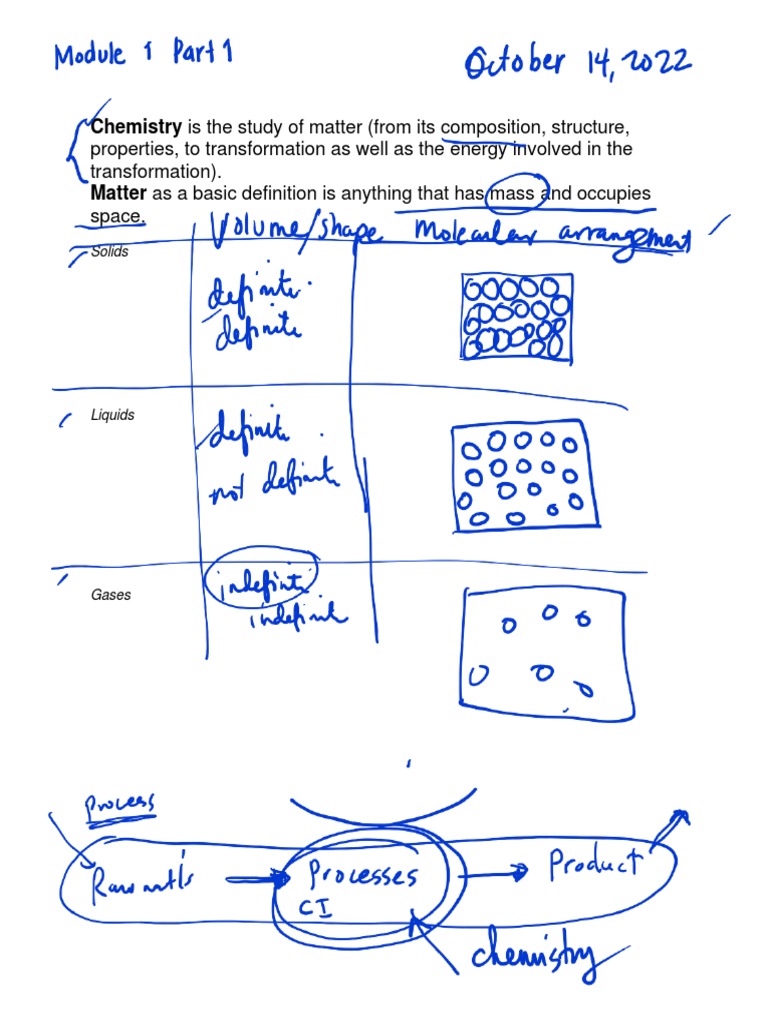 Module 1 Lecture Part 1 | PDF | Ion | Mole (Unit)