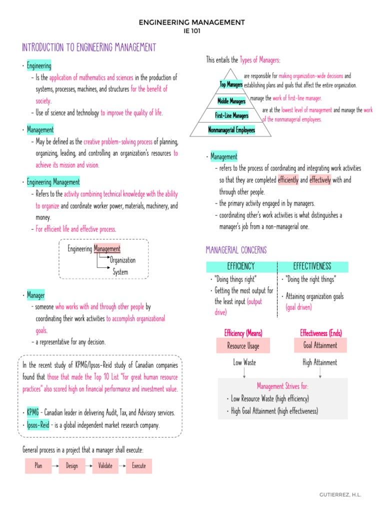 M1 - Introduction To Engineering Management | PDF | Goal | Engineering