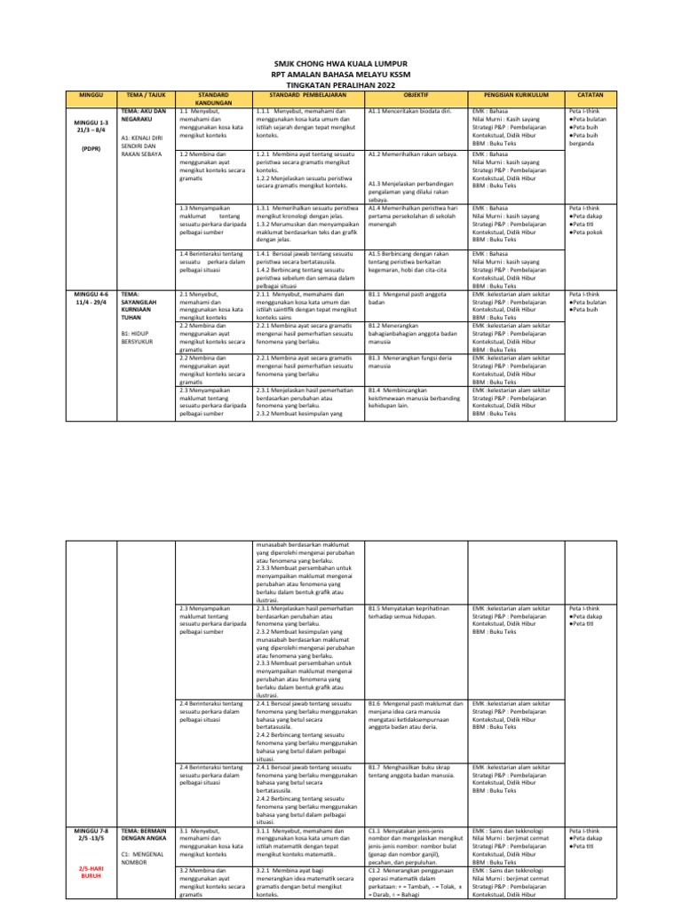 RPT Latihan ABM Peralihan 2022 | PDF