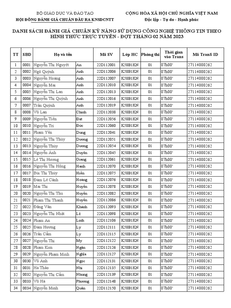 DS Thi Chuẩn Kỹ Năng Sử Dụng CNTT Kỳ Thi 02 - 20221 | PDF