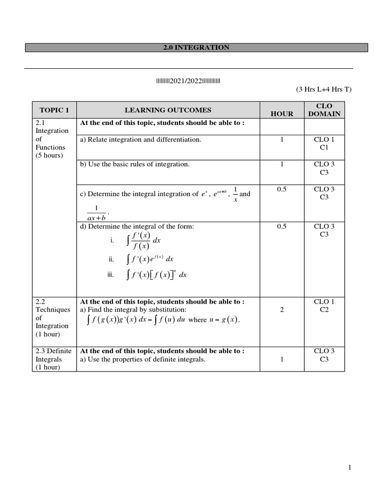 2.0 Integration: E, e X Axb F X DX FX | PDF | Integral | Calculus