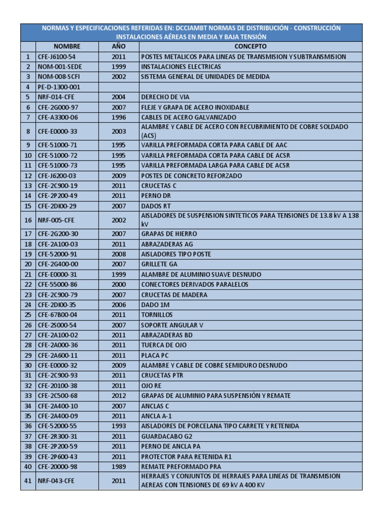 Normas y especificaciones técnicas referidas para la construcción e instalación de redes ...