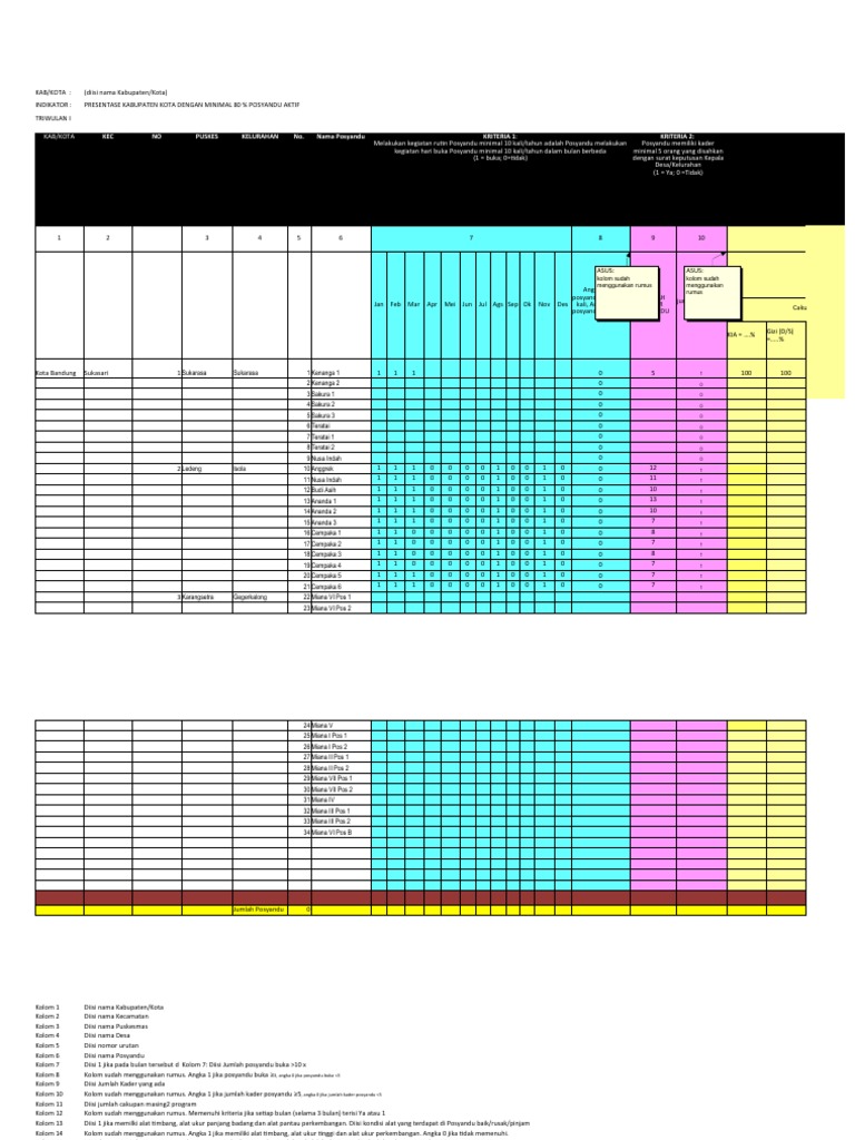 Form Posyandu Aktif Baru | PDF