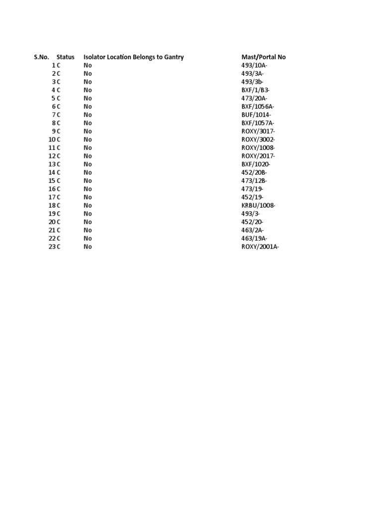 Traction Distribution Management System USER MANAGEMENT | PDF