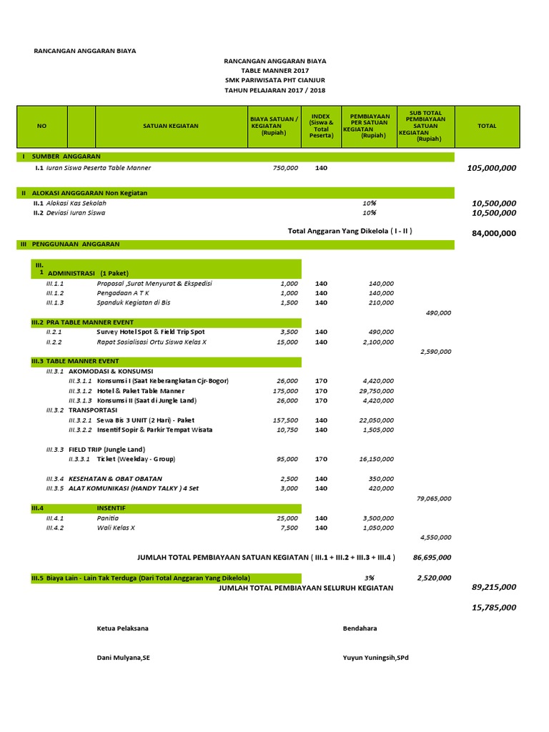 Table Manner Draft Jogja | PDF