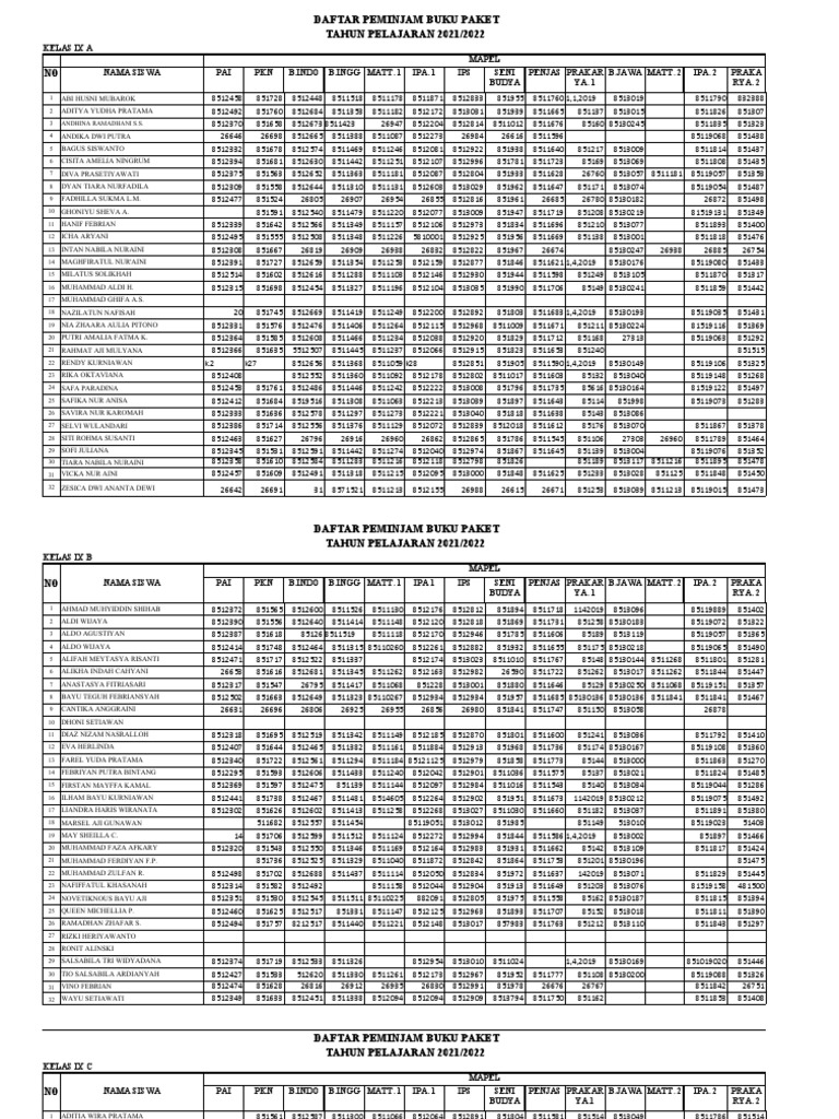 Data Peminjam Buku Paket Kelas 8 Dan 9 | PDF