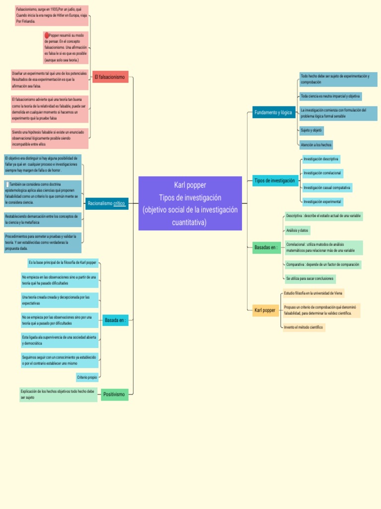 El falsacionismo y su fundador Karl Popper: una filosofía científica ...