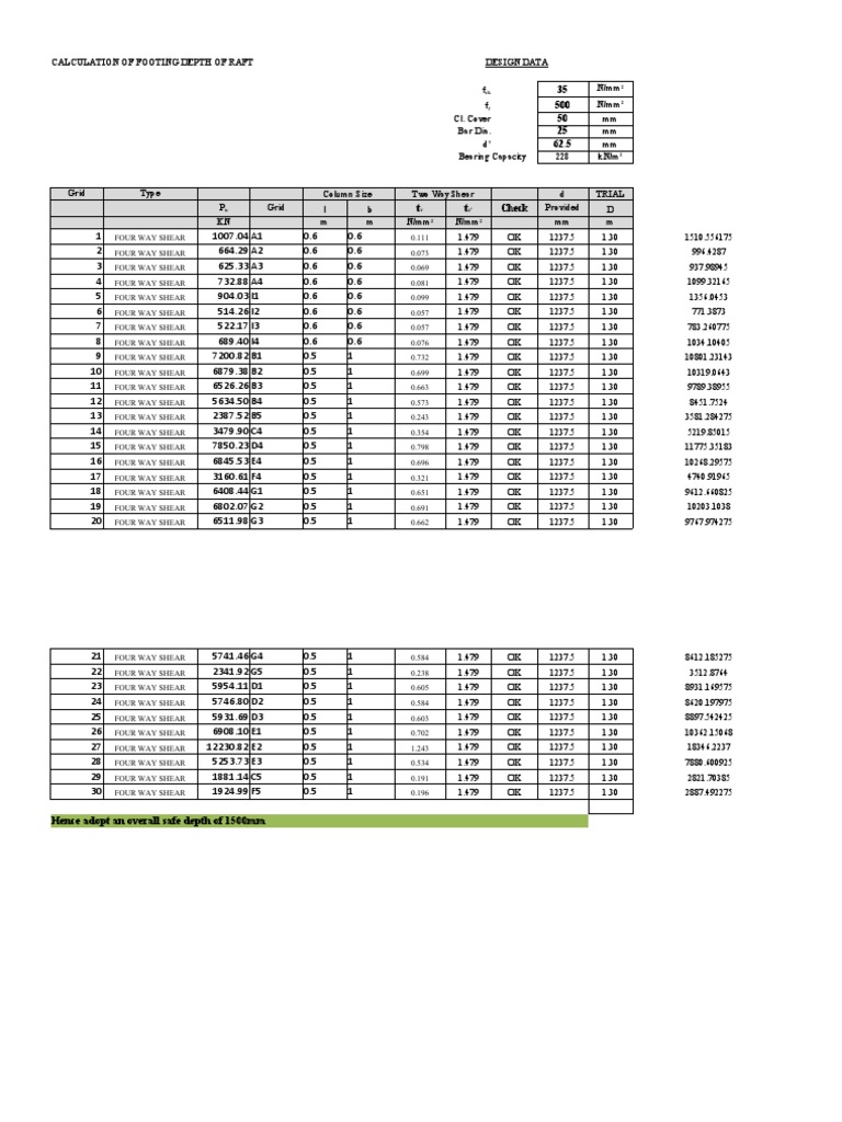Raft Foundation Design Calculations | PDF | Game Theory | Chess