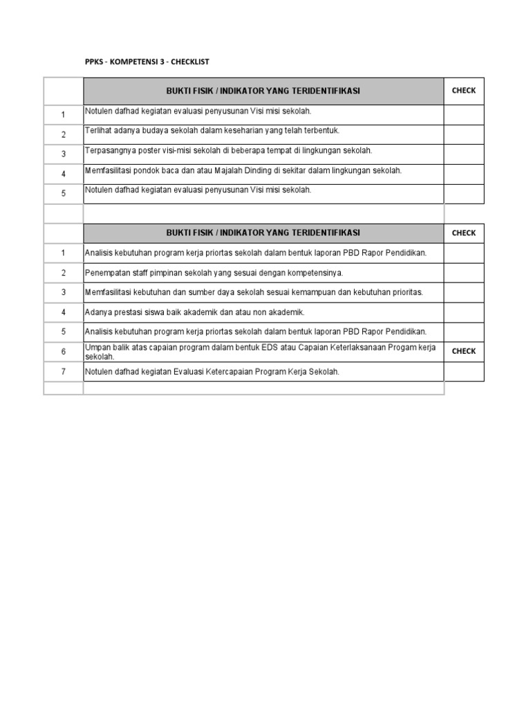 Ppks - Kompetensi 3 Checklist | PDF | Karier & Perkembangan
