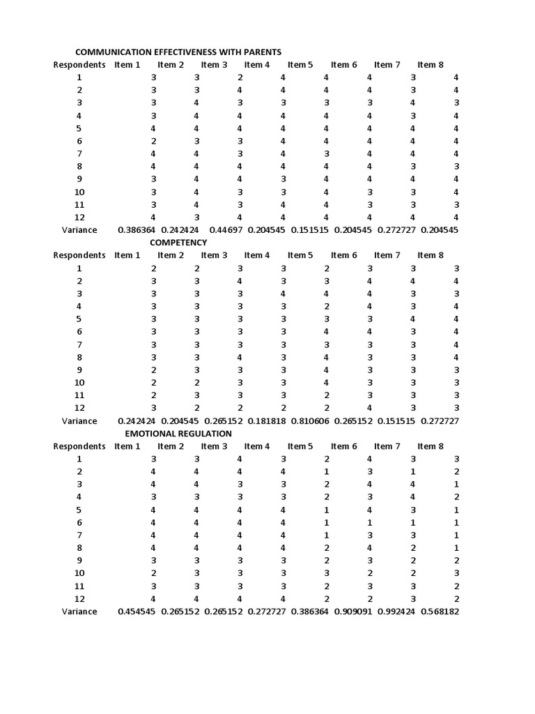 Cronbach Alpha Sample Pdf Chess