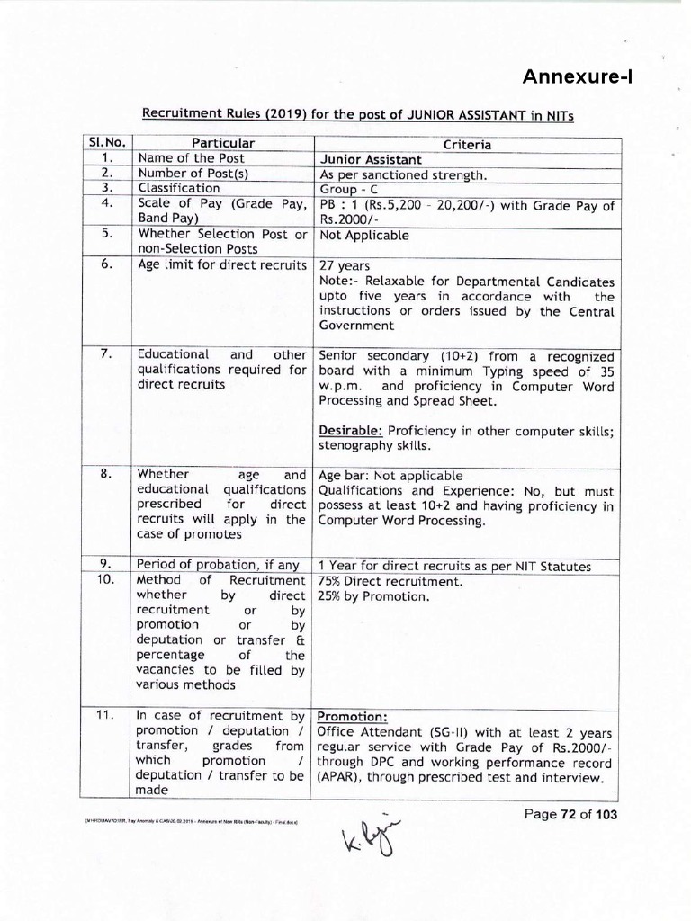 Junior Assistant Salary Structure NITs | PDF